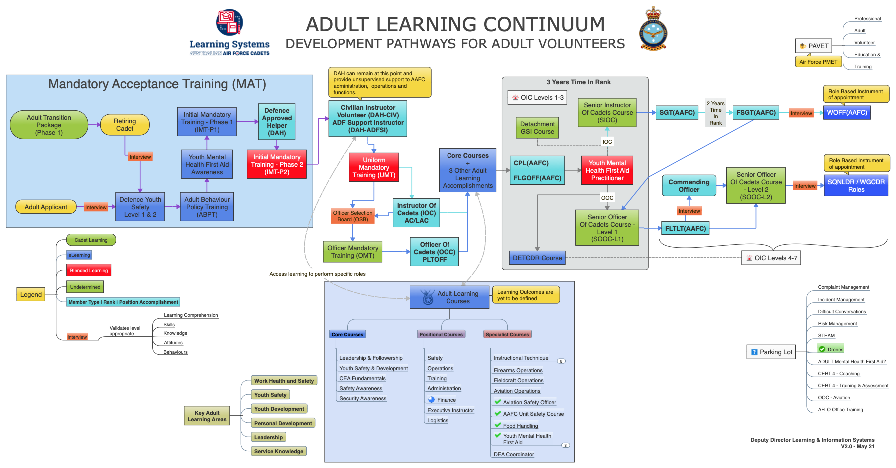 AAFC - Learning Hub